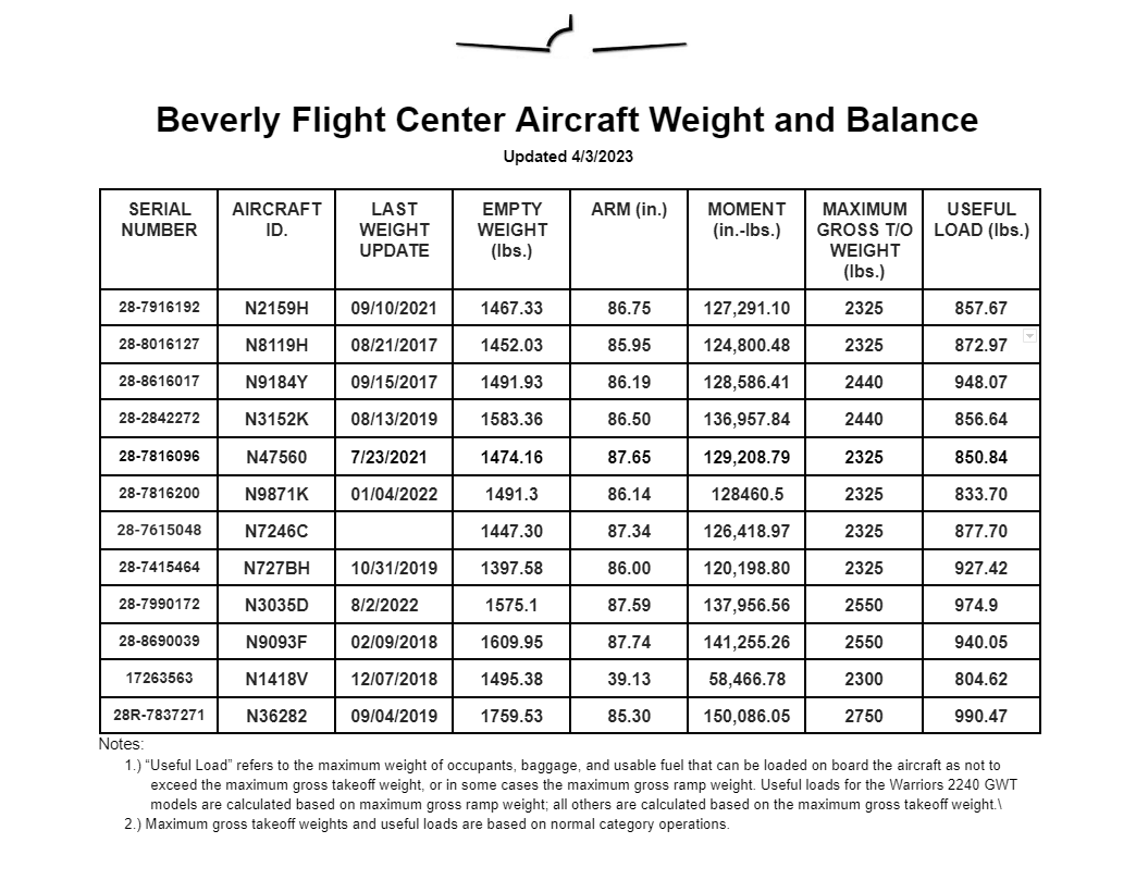 Weight And Balance – Beverly Flight Center