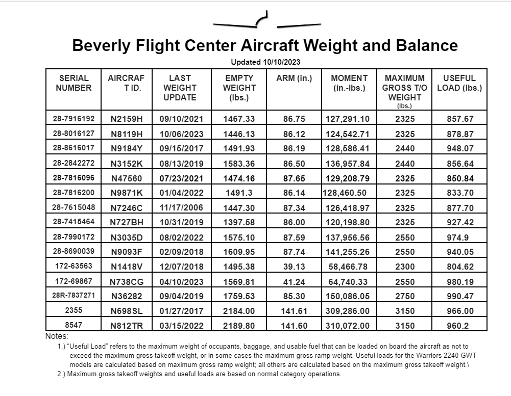 Weight And Balance – Beverly Flight Center
