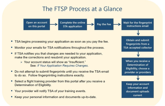 FTSP – Beverly Flight Center